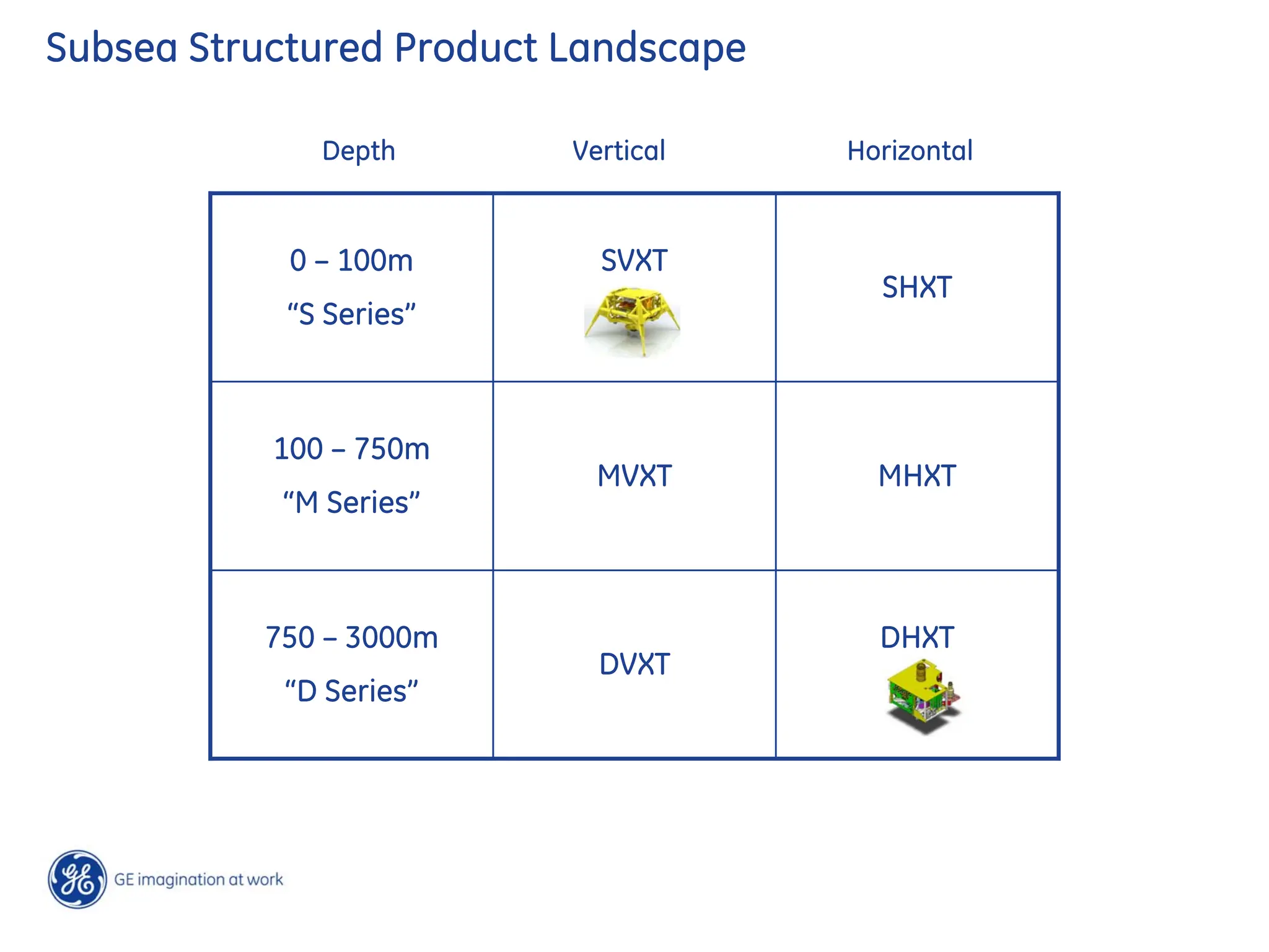 Subsea Trees Manifolds & connection systems | PDF