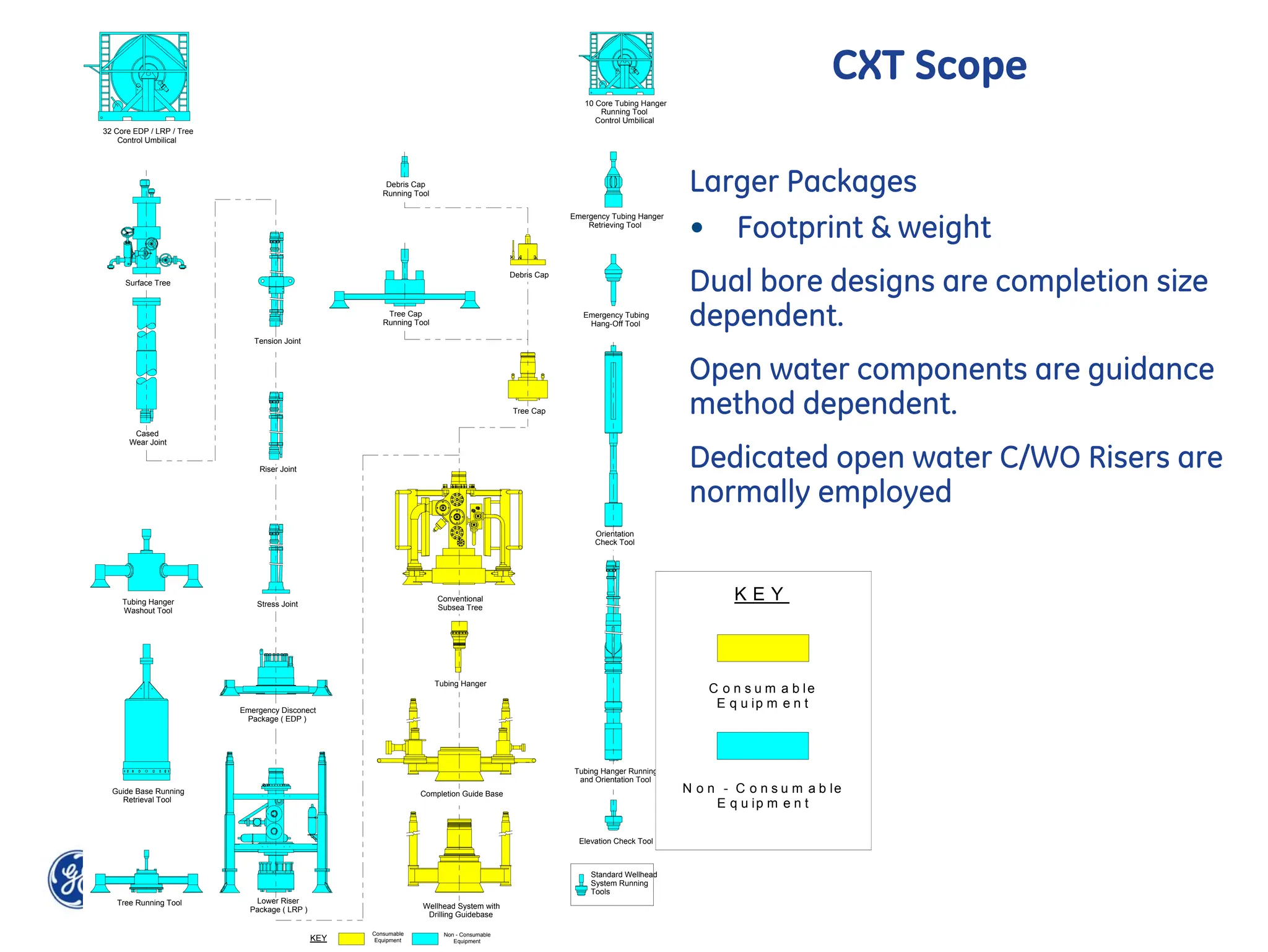 Subsea Trees Manifolds & connection systems | PDF