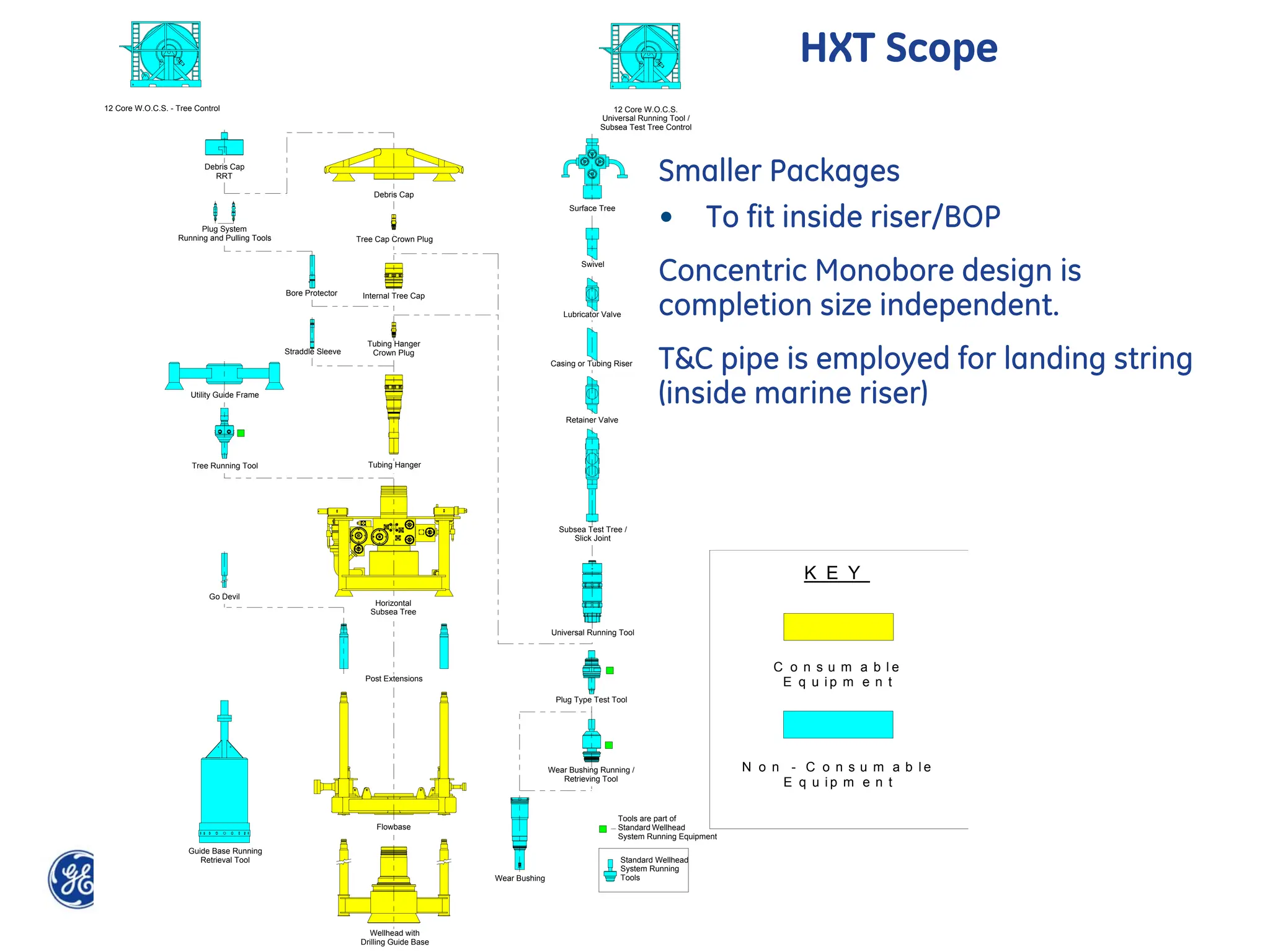 Subsea Trees Manifolds & connection systems | PDF