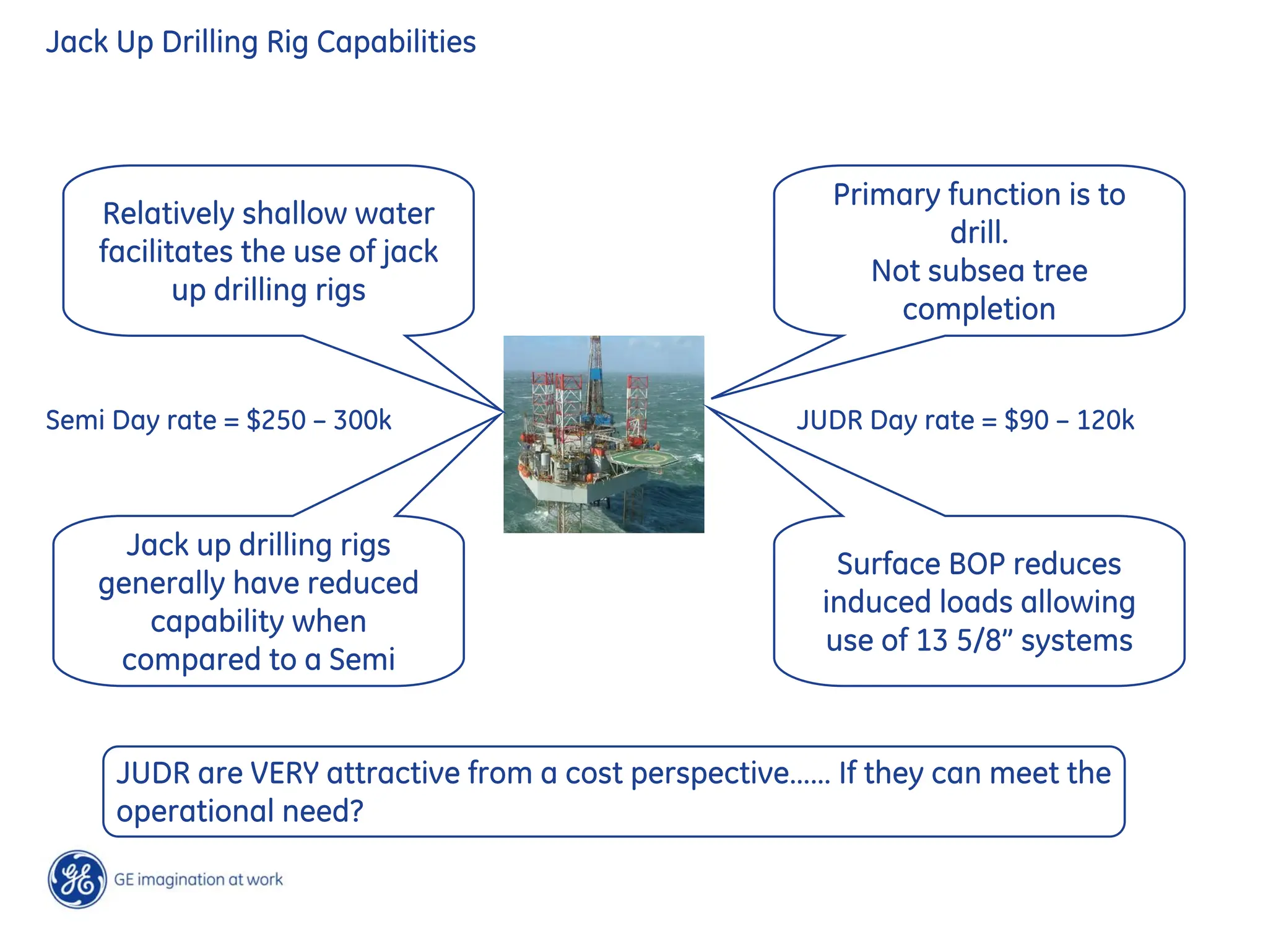Subsea Trees Manifolds & connection systems | PDF