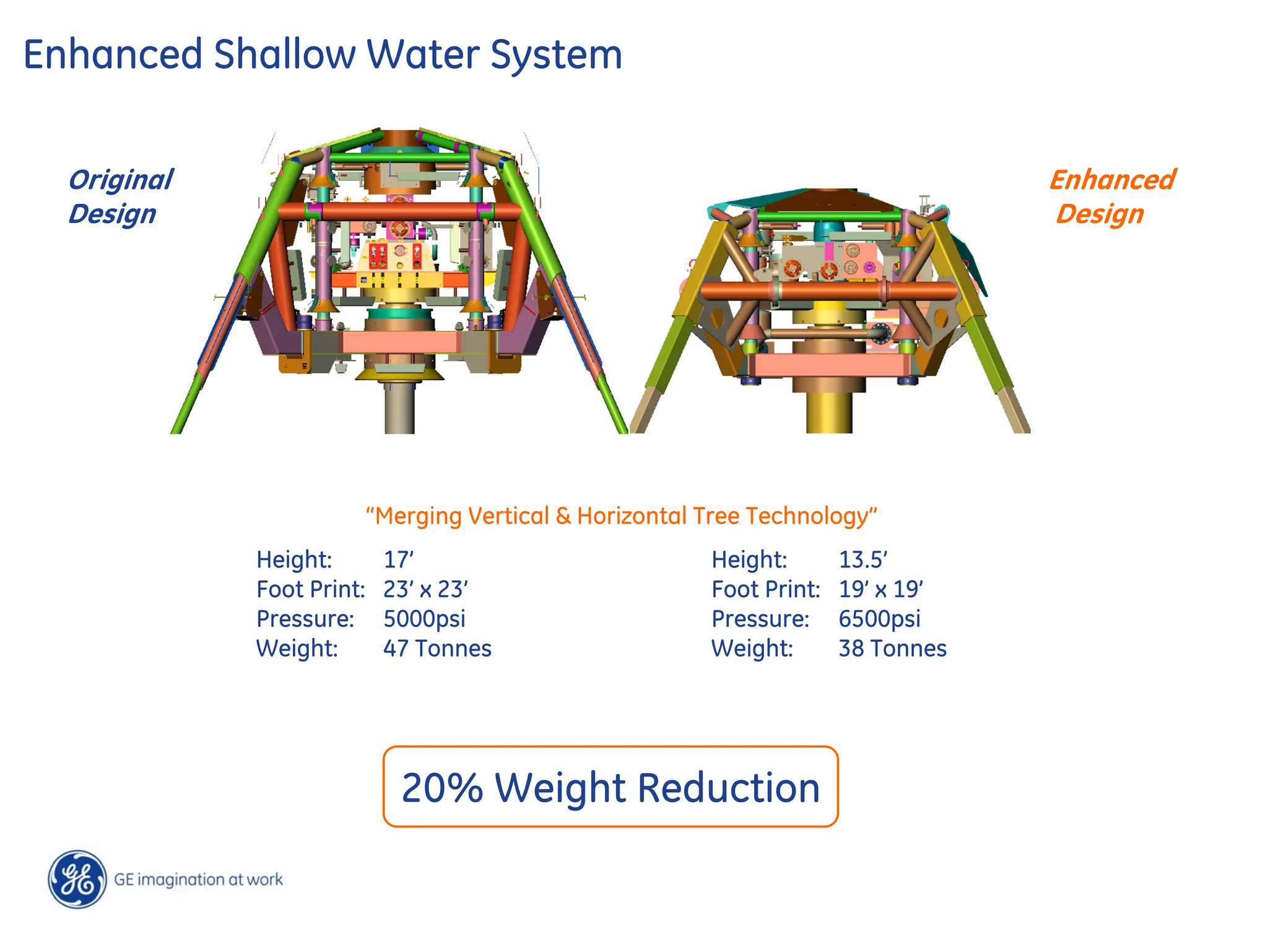 Subsea Trees Manifolds & connection systems | PDF