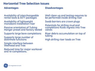 Subsea Trees Manifolds & connection systems | PDF
