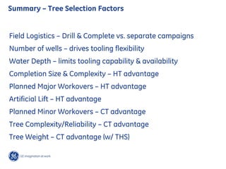 Subsea Trees Manifolds & connection systems | PDF