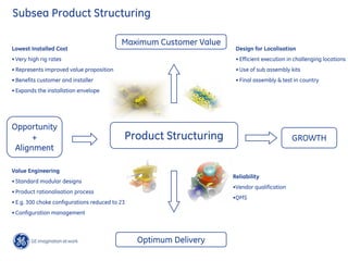 Subsea Trees Manifolds & connection systems | PDF