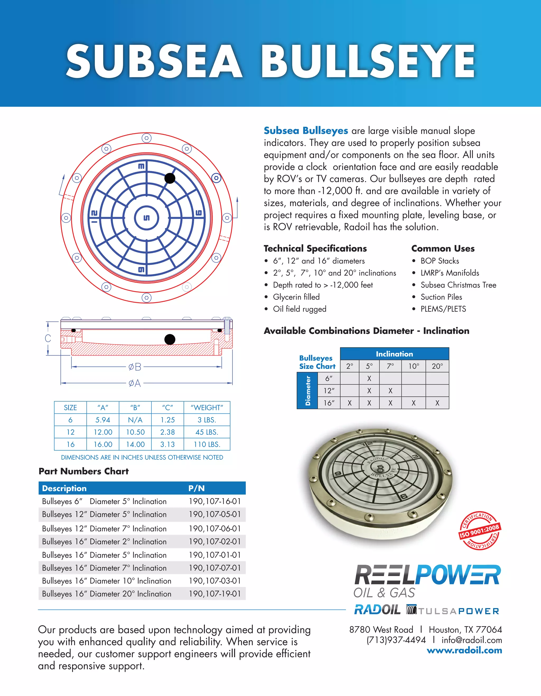 Subsea bullseye Slope Indicators | PDF