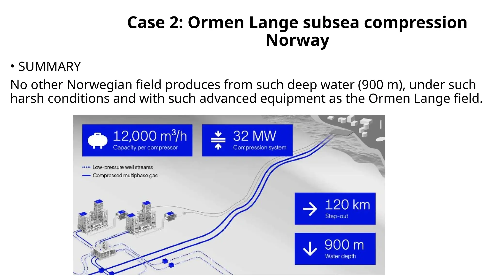Subsea compression cases - Slideshare.pptx