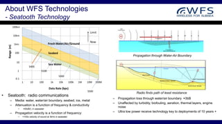 Subsea control down under subsea internet of things | PPTX