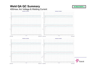 Subsea Hyperbaric Welding for Pipeline Repair | PDF