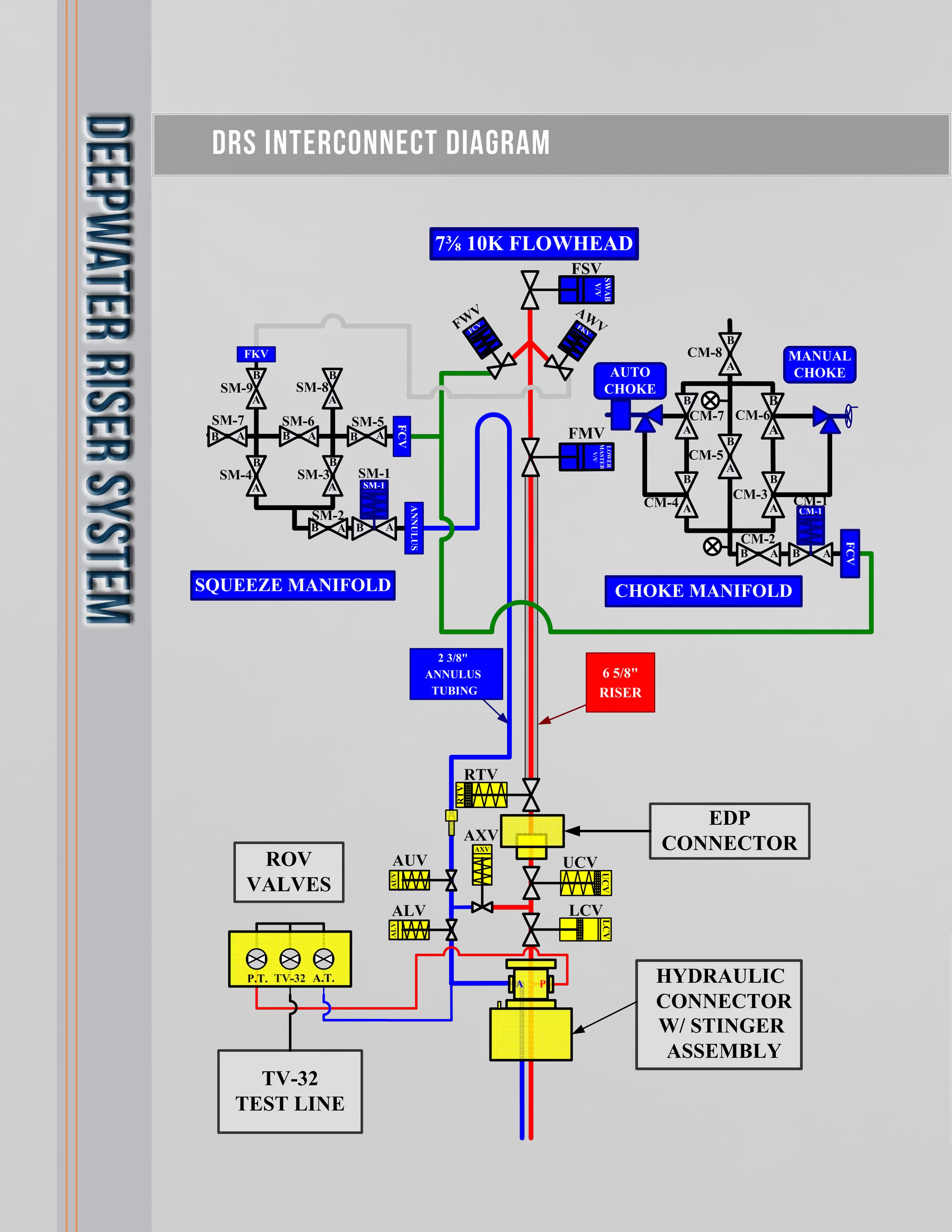 Subsea-Manifolds-and-Structures - Worldwide Oilfield Machine Inc. | PDF