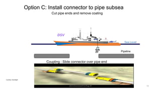 Subsea pipeline Repair and Maintenance | PDF