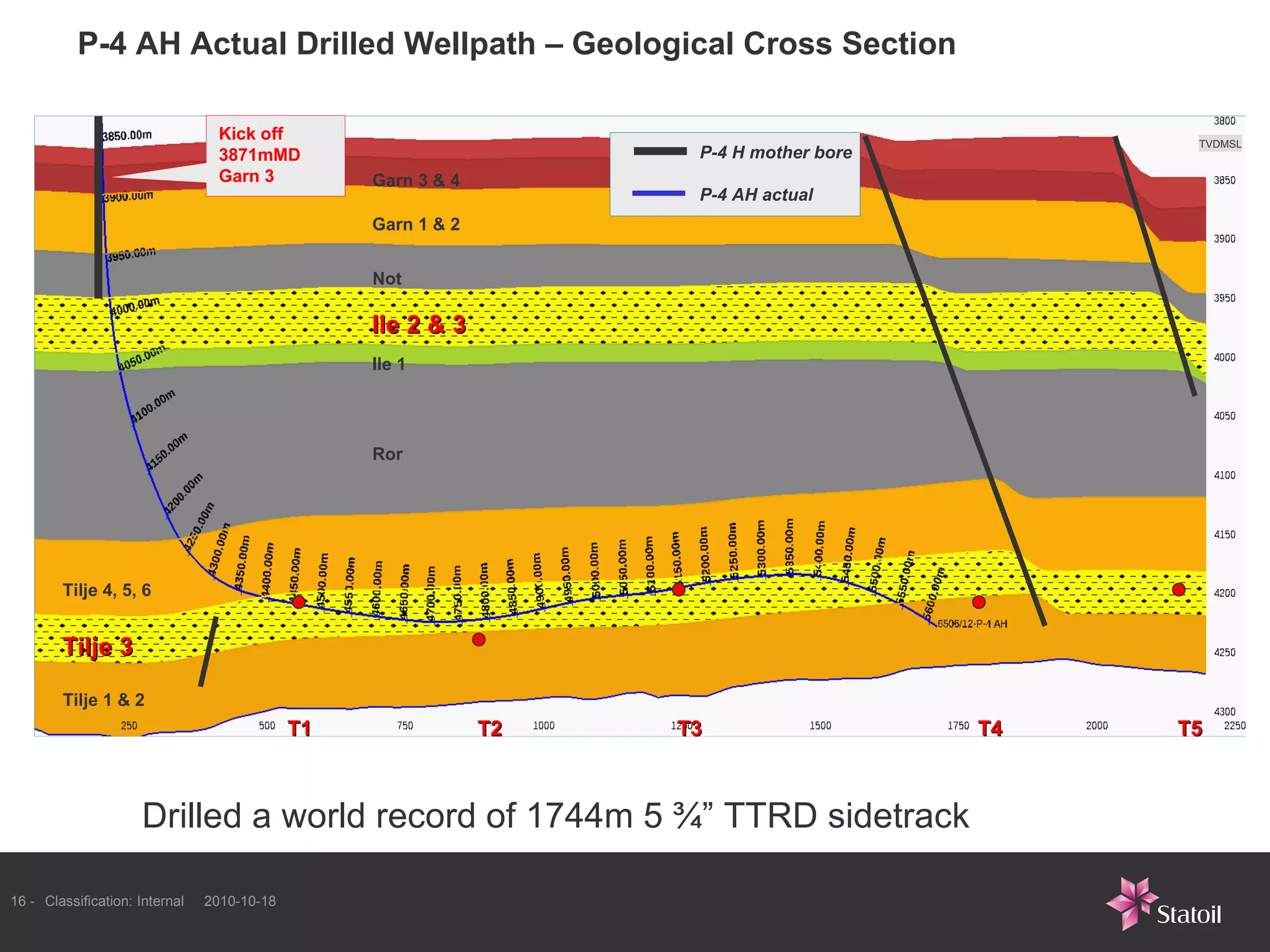 Subsea well intervention: Learning from the past - planning for the ...