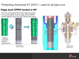 Subsea well intervention: Learning from the past - planning for the ...