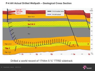 Subsea well intervention: Learning from the past - planning for the ...