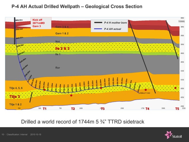 Subsea well intervention: Learning from the past - planning for the ...