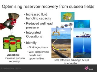 Subsea well intervention: Learning from the past - planning for the ...