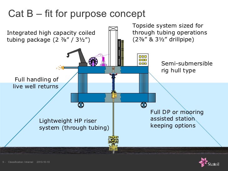 Subsea well intervention: Learning from the past - planning for the f…