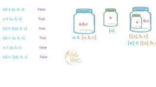 Subset and power set (Sets, relations and funtions) | PPT