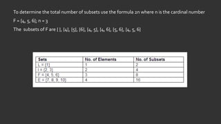 Subsets | PPTX