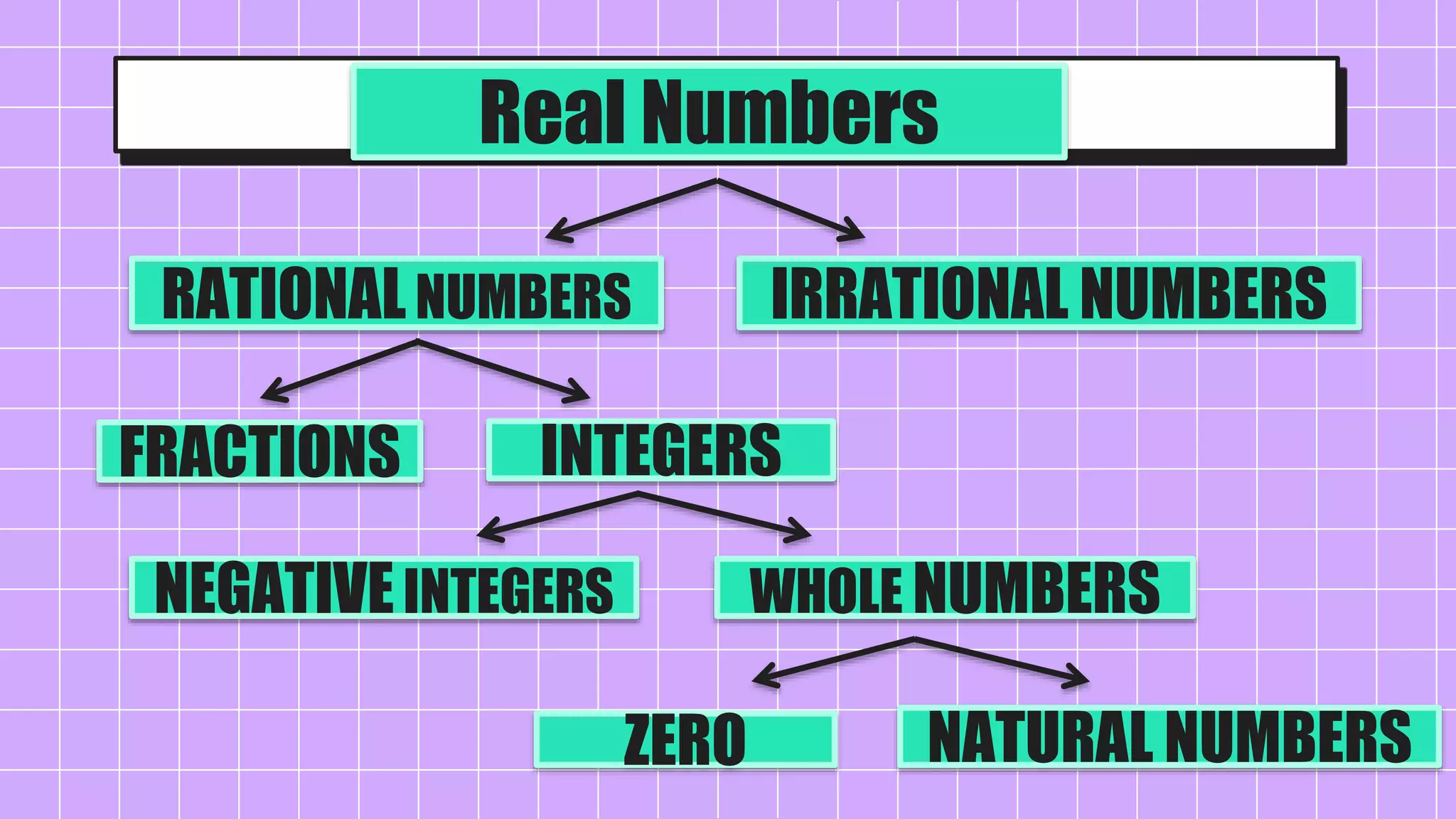 SUBSETS-OF-REAL-NUMBERS.pptx
