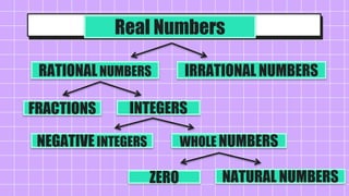 SUBSETS-OF-REAL-NUMBERS.pptx