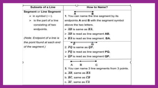 Subsets of a line for Mathematics 7.pptx