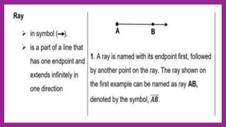 Subsets of a line for Mathematics 7.pptx