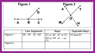 Subsets of a line for Mathematics 7.pptx