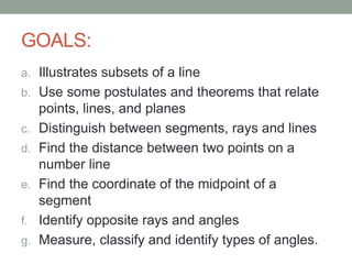 Subsets of a line & Different Kinds of Angles | PPTX