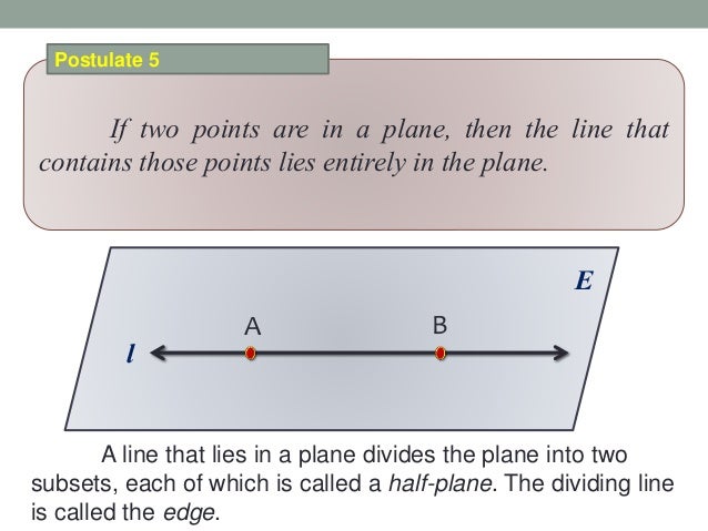 Subsets of a line & Different Kinds of Angles