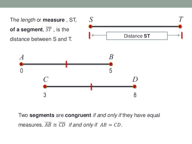 Subsets of a line & Different Kinds of Angles