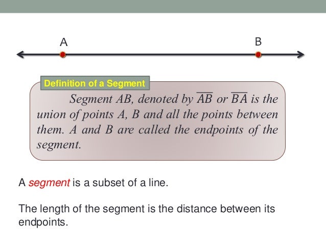 Subsets of a line & Different Kinds of Angles