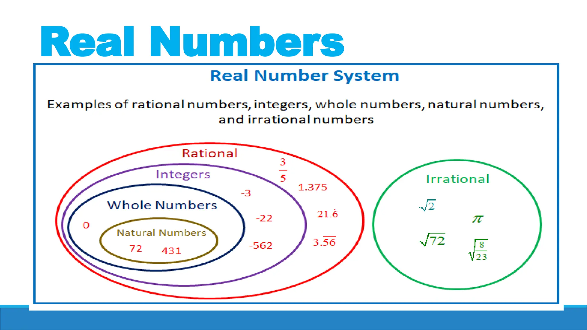 SUBSETS OF REAL NUMBER and number system.pptx