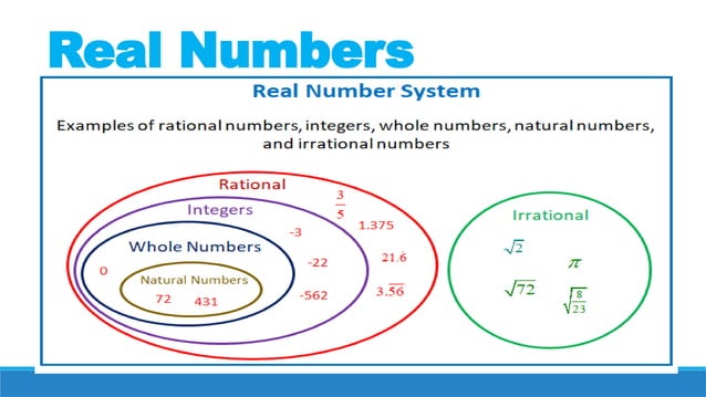 Subsets Of Real Number And Number System.pptx