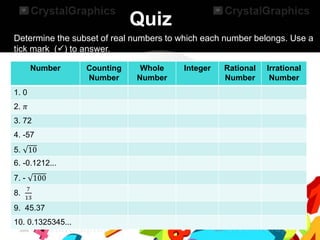 Subsets of real numbers | PPTX