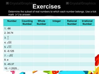 Subsets Of Real Numbers