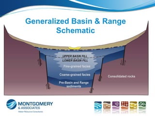 Land subsidence: what is it and why do we care? | PPTX