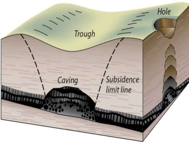 Subsidence control in coal mines | PPTX