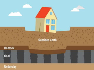 Subsidence control in coal mines | PPTX