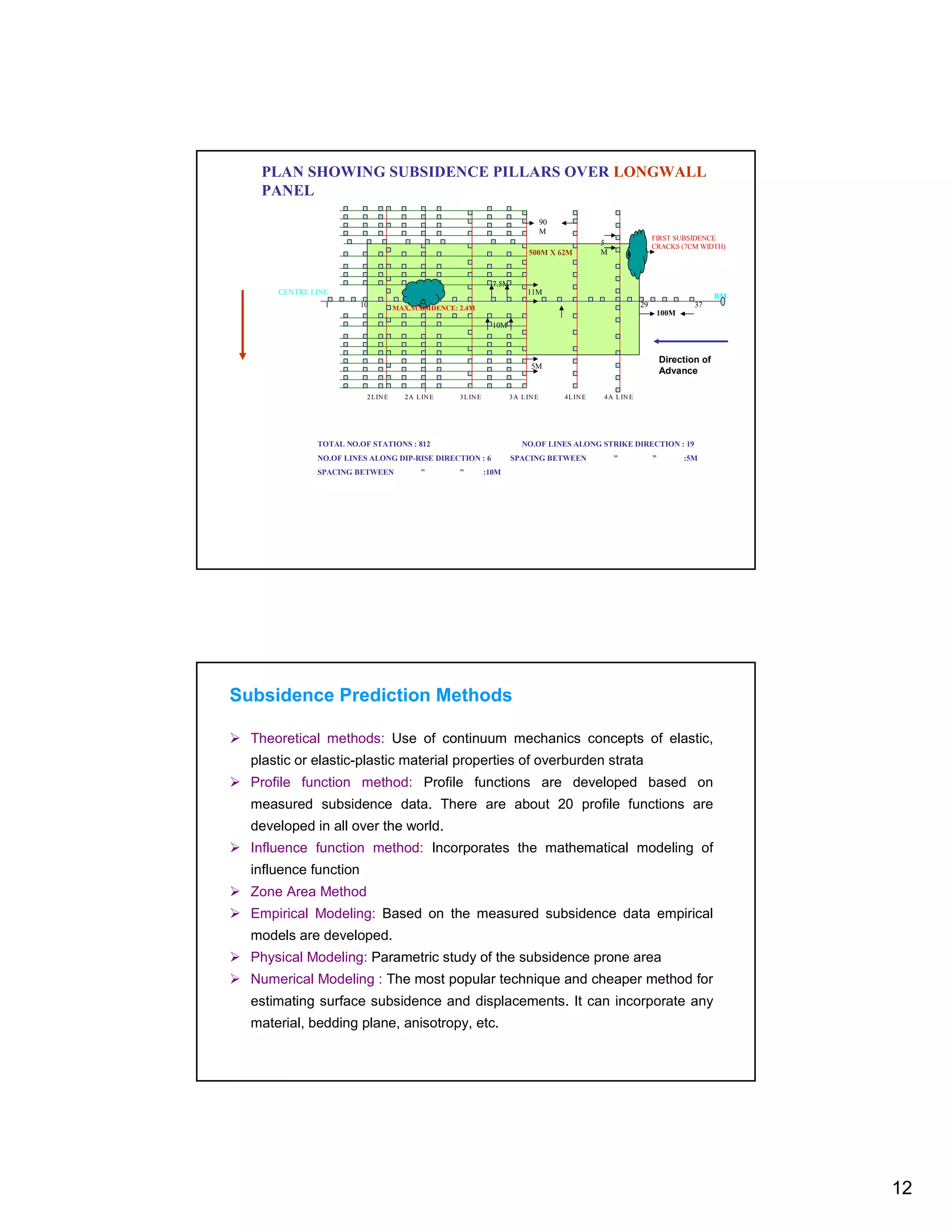 Subsidence in coal mines | PDF
