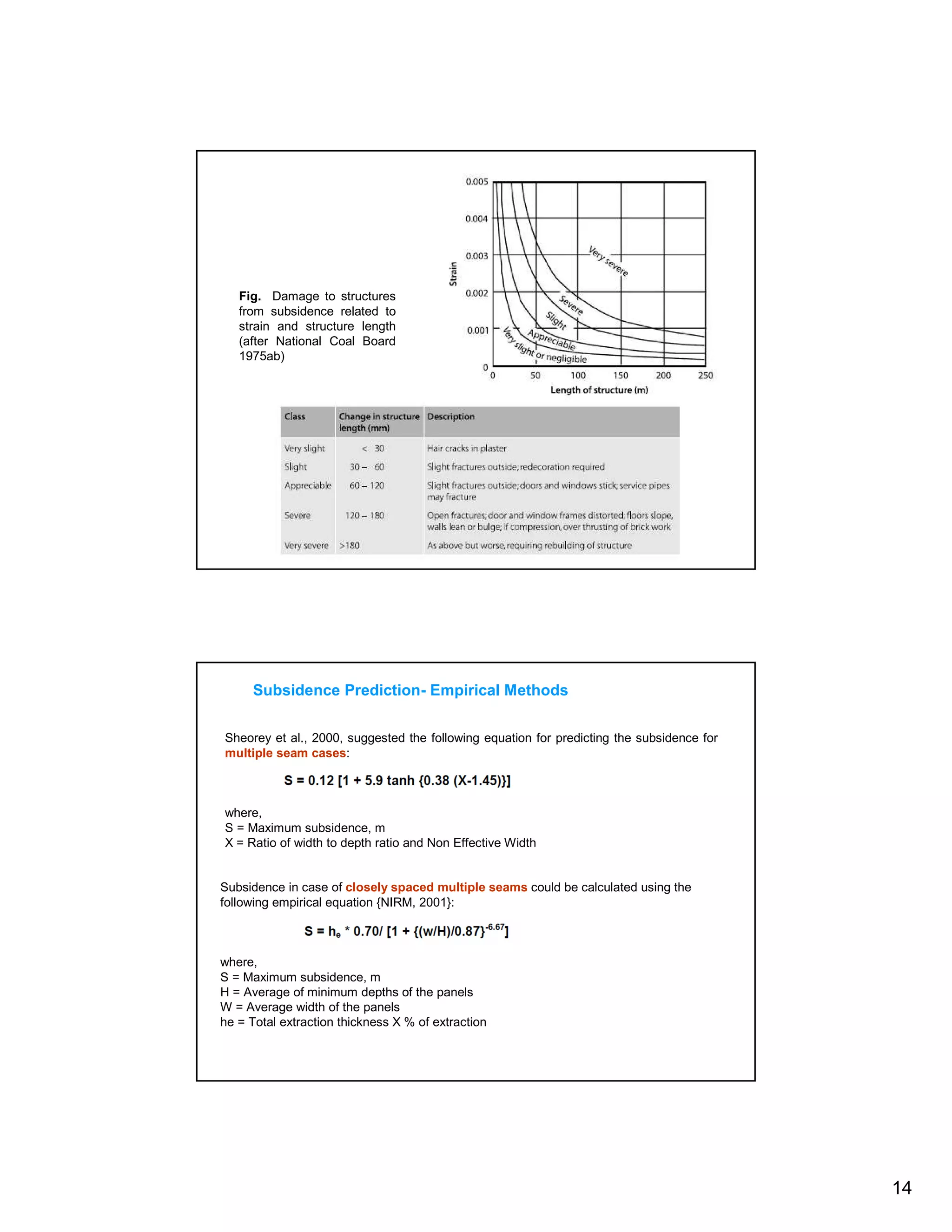 Subsidence in coal mines | PDF