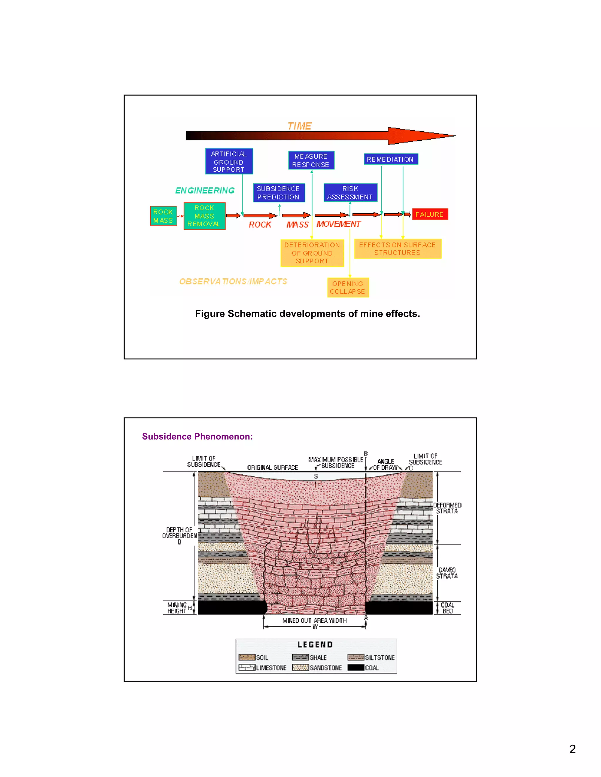 Subsidence in coal mines | PDF
