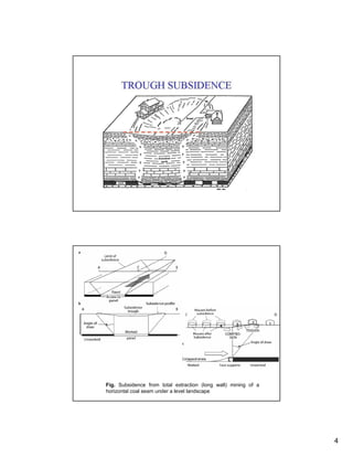 Subsidence in coal mines | PDF