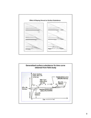 Subsidence in coal mines | PDF