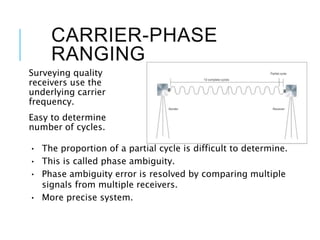 SUBSIDENCE MONITORING USING THE GLOBAL POSITIONING SYSTEM(GPS) | PPT