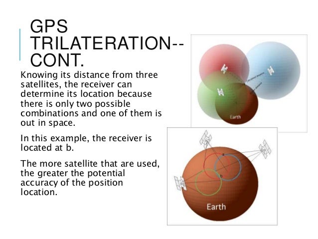 SUBSIDENCE MONITORING USING THE GLOBAL POSITIONING SYSTEM(GPS)