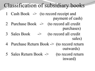 Subsidiary books | PPT