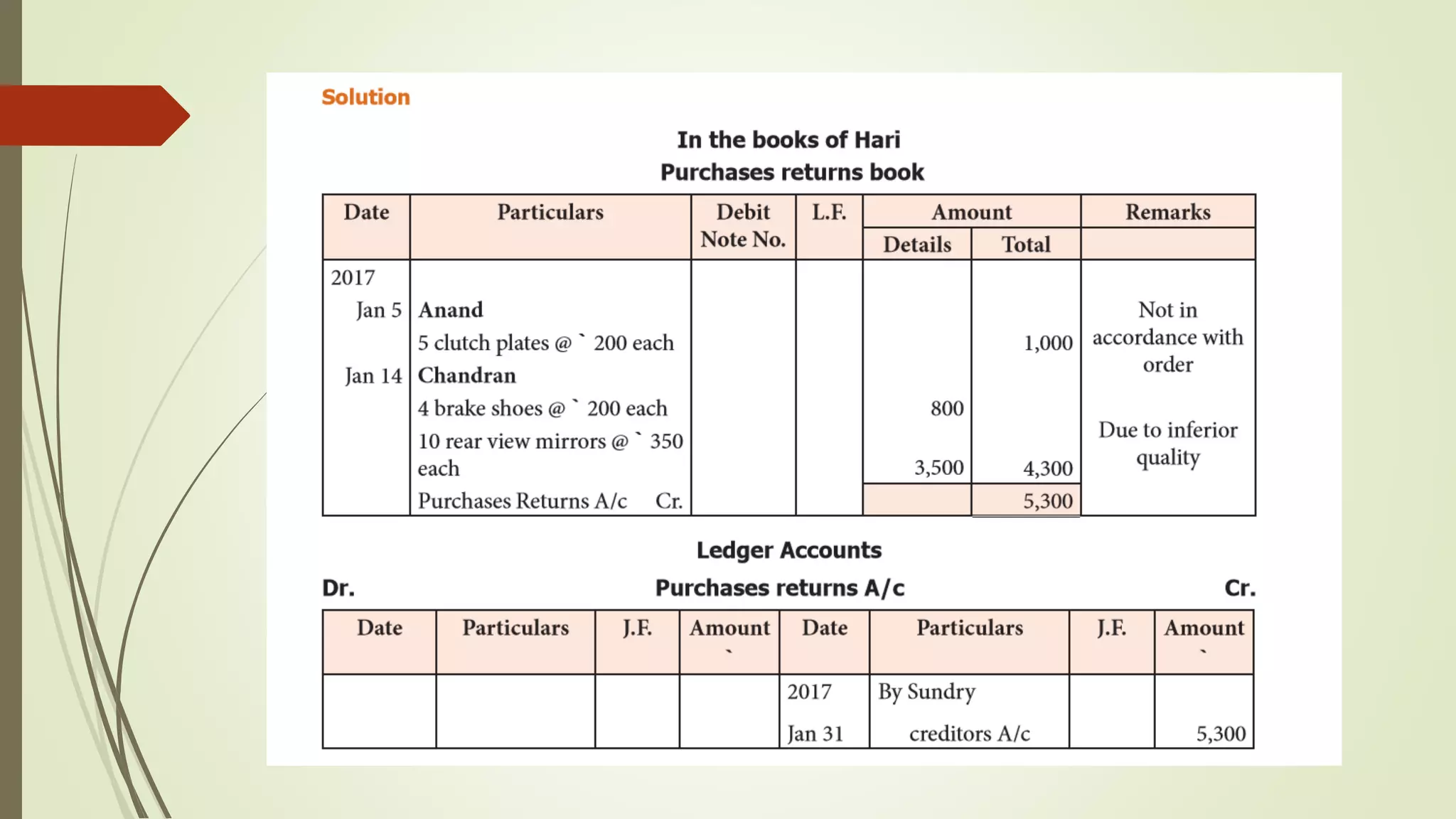 Subsidiary books | PDF