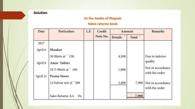 Subsidiary books | PDF | Business Accounting & Finance | Business