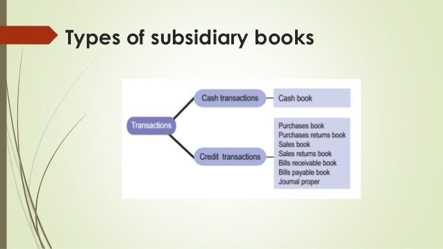 Subsidiary books Subsidiary books