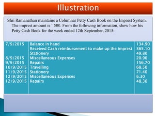 Accounting Process- Subsidiary Books | PPTX